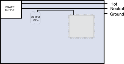 LearnEMC - PCB Layout